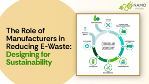 The Role of Manufacturers in Reducing E-Waste: Designing for Sustainability
